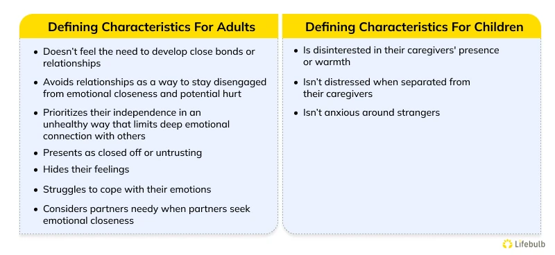 Different Types of Attachment Styles | Lifebulb
