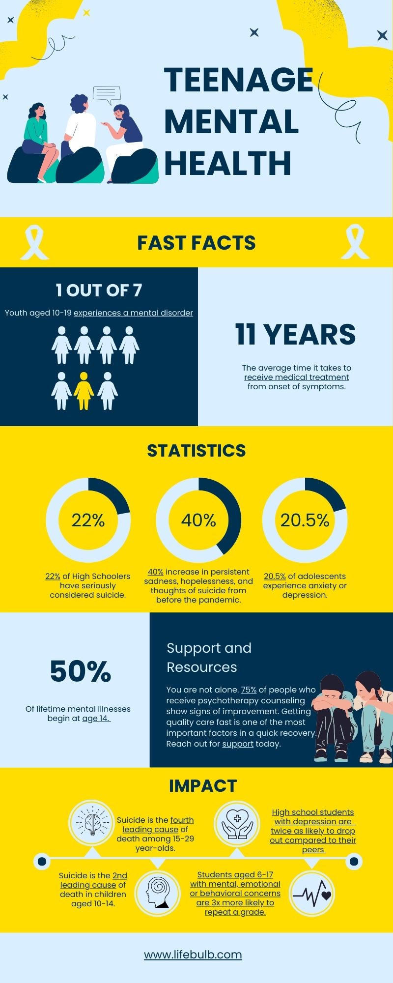 Mental health help for teens