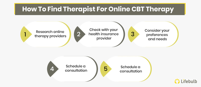 Cognitive Behavioral Therapy Online: Effectiveness and Benefits - Lifebulb