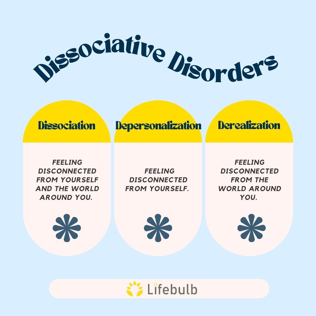 What is dissociation and derealization?