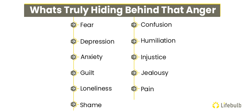 How To Control Anger: 8 Tips for Anger Management - Lifebulb