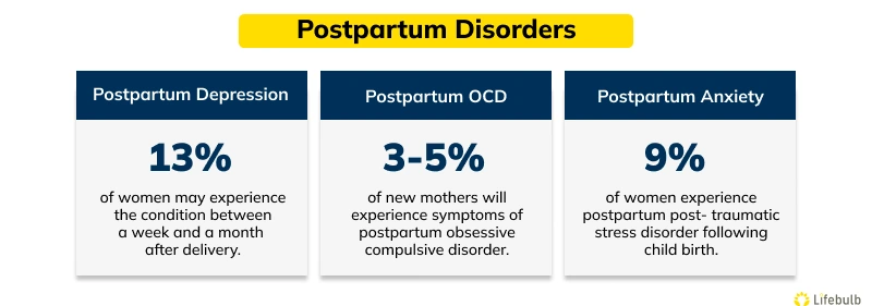 What is perinatal depression? Types/Symptoms/Treatment