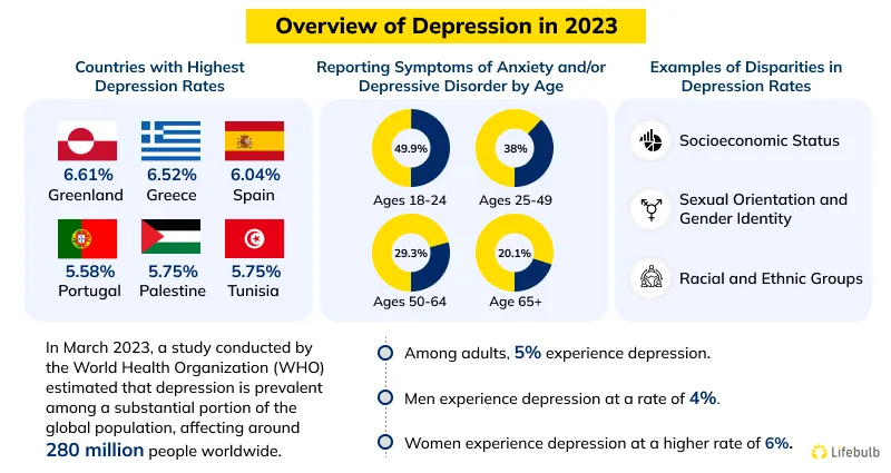 Is Depression Genetic: Symptoms, Causes, Treatment & More