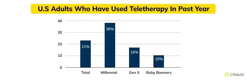 Is Teletherapy Effective: A Comprehensive Guide