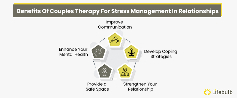 Stress in Relationships: How to Manage and Overcome It | Expert Tips