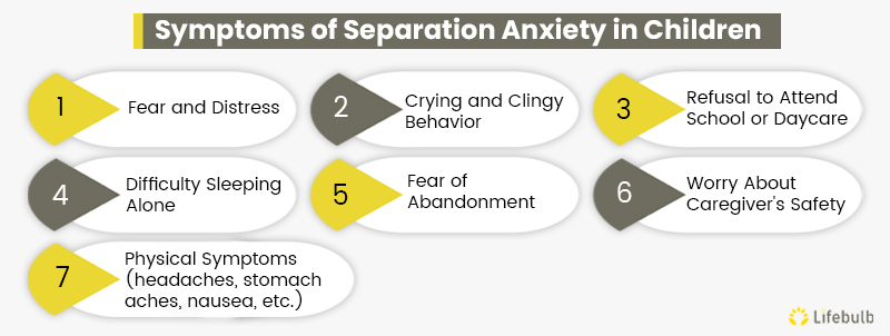 Separation Anxiety Diagram