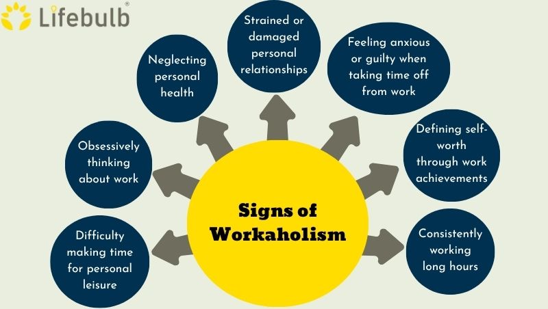 Workaholism: Definition, Symptoms, and Treatments