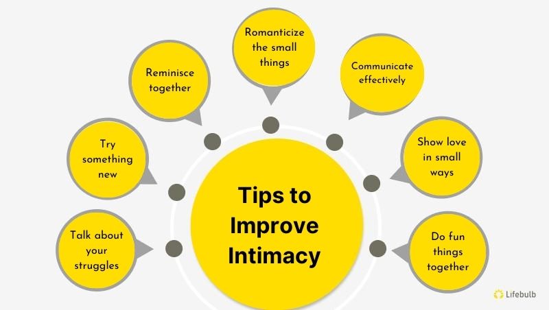 How to Bring Back Intimacy in a Marriage