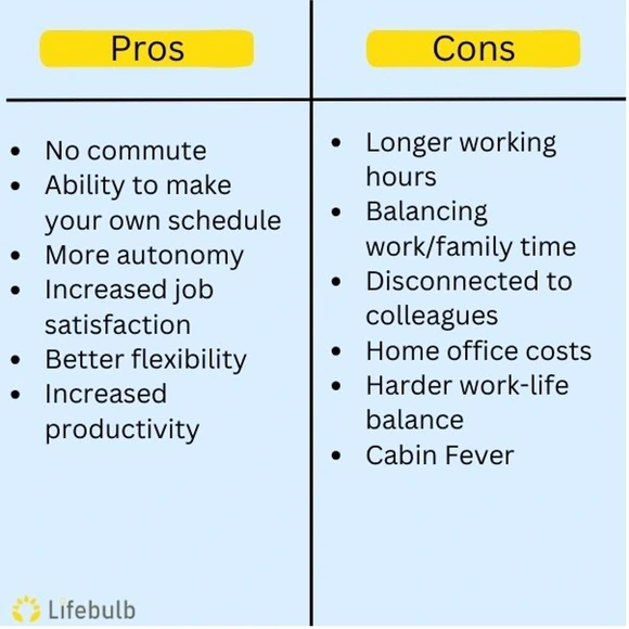 Can working from home cause depression?