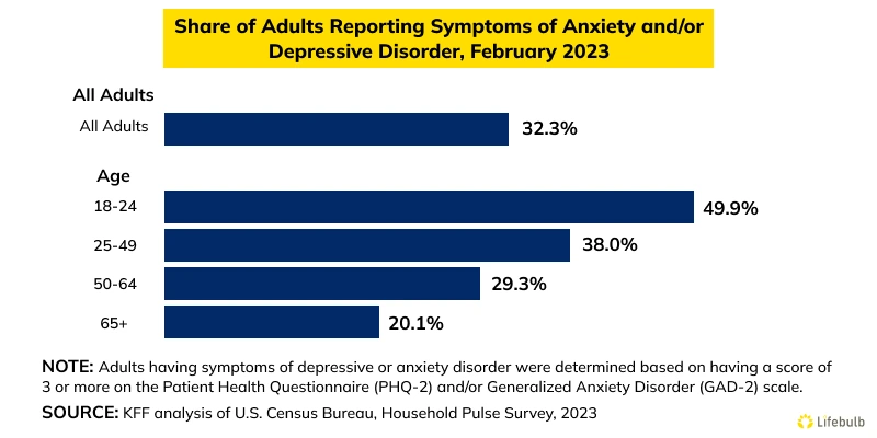 Is Depression Genetic: Symptoms, Causes, Treatment & More