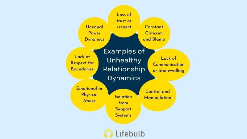 Relationship Dynamics and Why They Matter