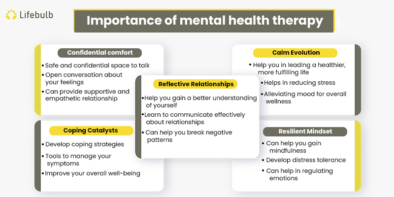 How To Find a Mental Heath Therapist - 10 Key Tips - Lifebulb