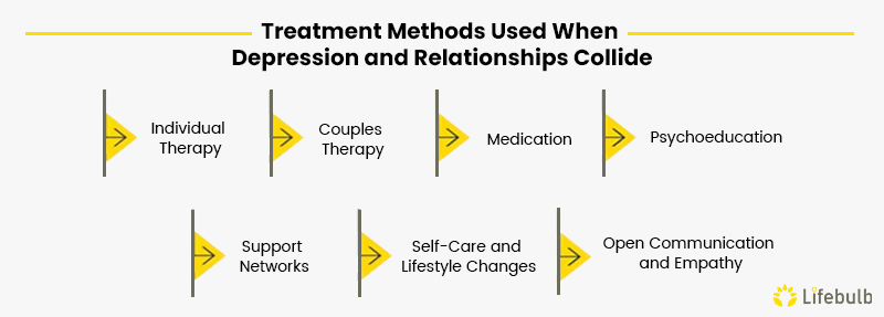 Can Depression and Relationships Coexist?- Strategies and Solutions