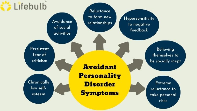 What is avoidant personality disorder? Symptoms, Causes, and Treatment