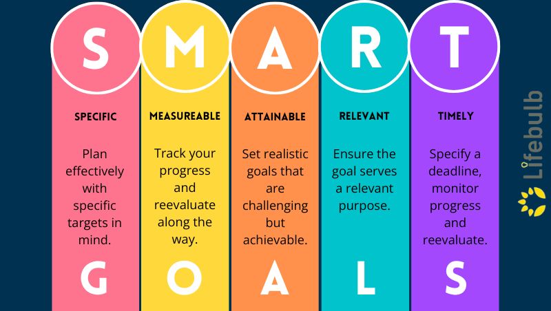 Marriage Relationship Goals