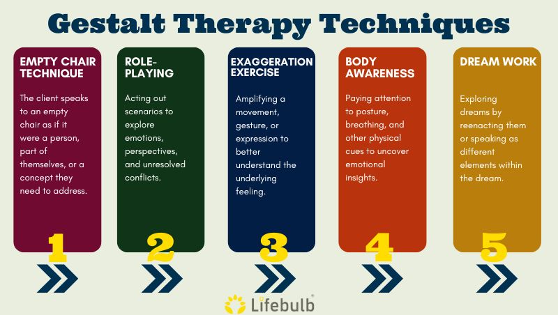What Is Gestalt Therapy?