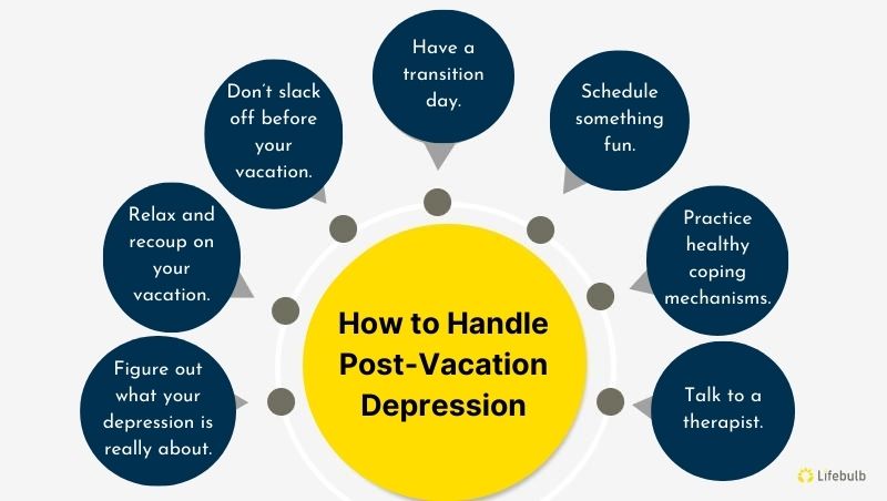 Depression after vacation? Defining post-vacation depression